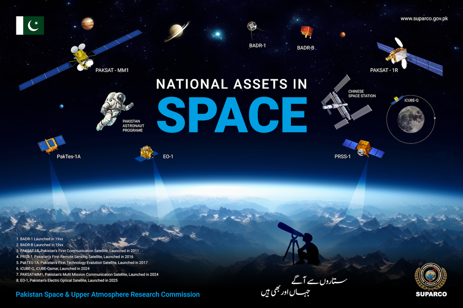 Pakistan's Celestial Roadmap: Advancing Development through Space ...